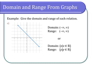 2.1 Basics of Functions and Their Graphs | PDF