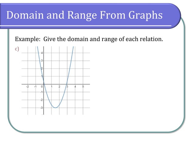 2.1 Basics of Functions and Their Graphs | PDF