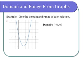 2.1 Basics of Functions and Their Graphs | PDF