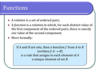 2.1 Basics of Functions and Their Graphs | PDF
