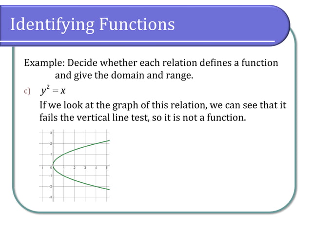 2.1 Basics of Functions and Their Graphs | PDF