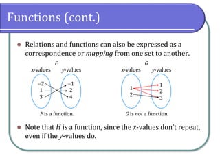 2.1 Basics of Functions and Their Graphs | PDF