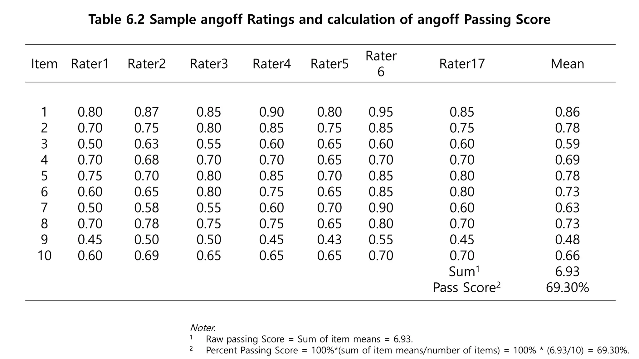 2.Assessment-of-Learners.pptx