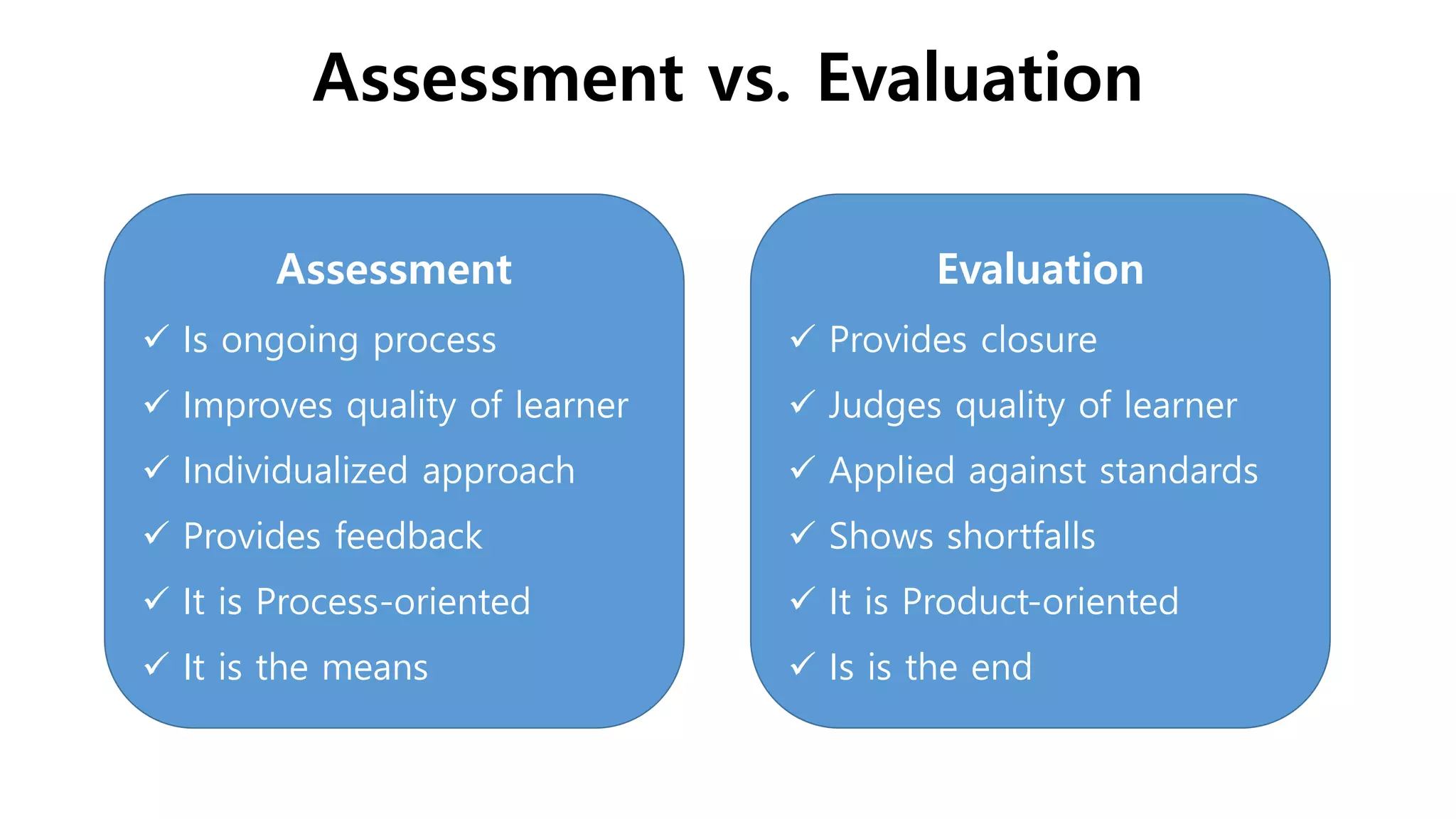 2.Assessment-of-Learners.pptx