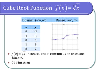 2.5 Transformations of Functions | PDF | Physics | Science
