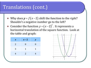 2.5 Transformations of Functions | PDF | Physics | Science