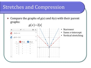 2.5 Transformations of Functions | PDF | Physics | Science