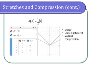 2.5 Transformations of Functions | PPT