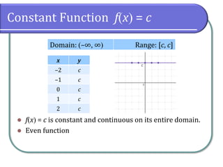 2.5 Transformations of Functions | PDF | Physics | Science