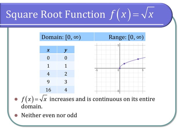 2.5 Transformations of Functions | PPT