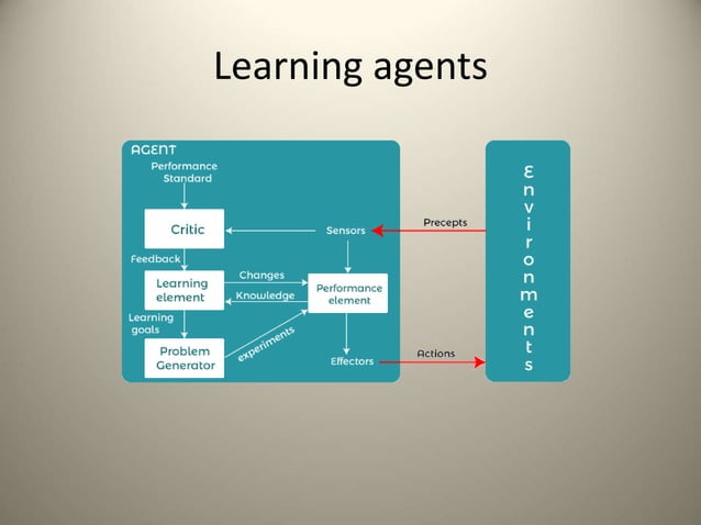 2.IntelligentAgents.ppt