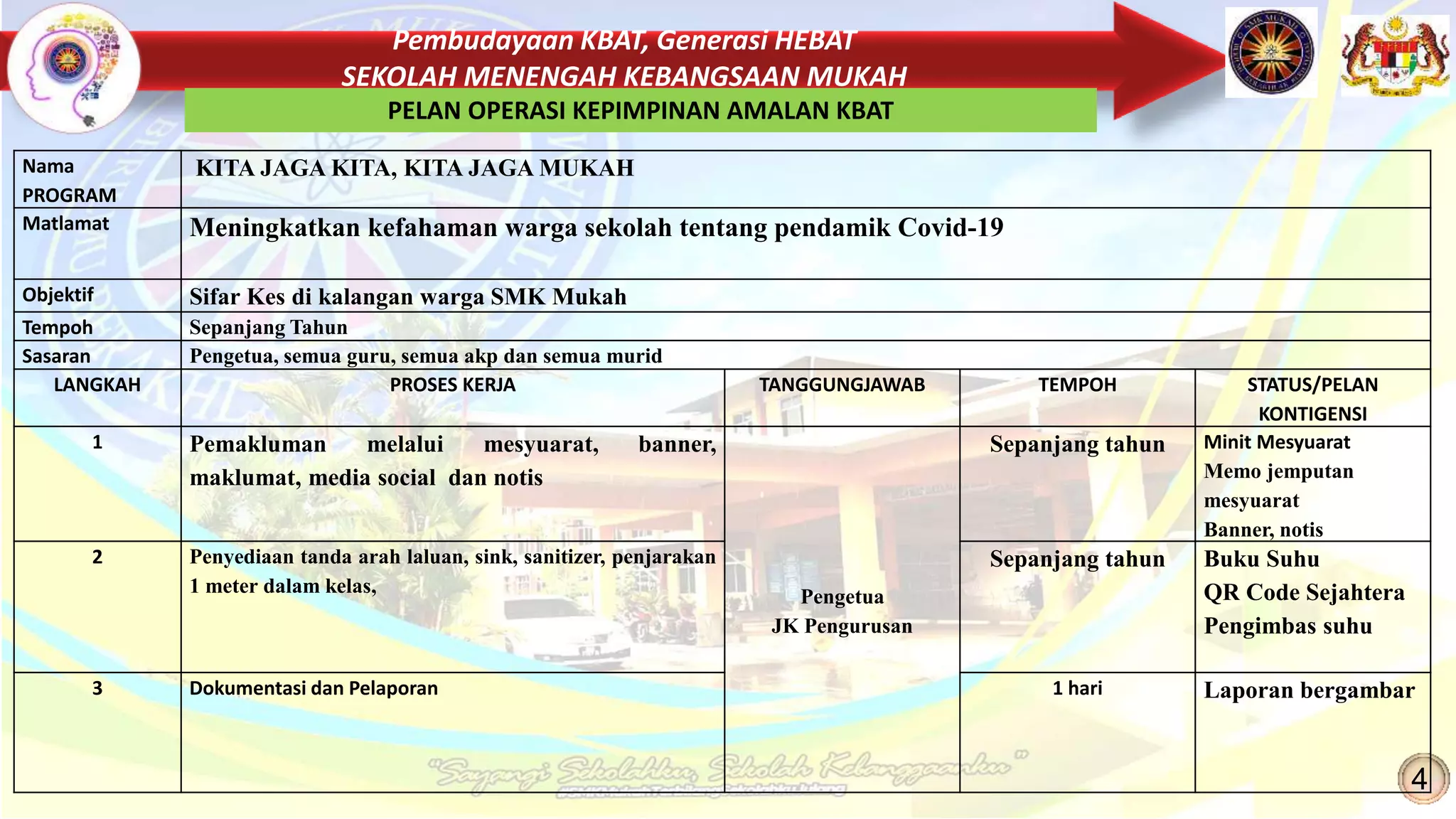 2. Slide Pelan Strategik Kepimpinan Amalab KBAT - Copy.ppt
