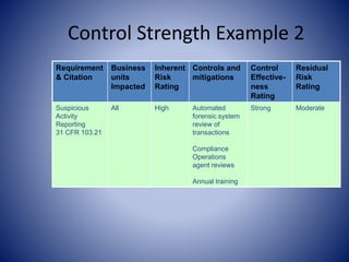 2. Risk Management.pptx