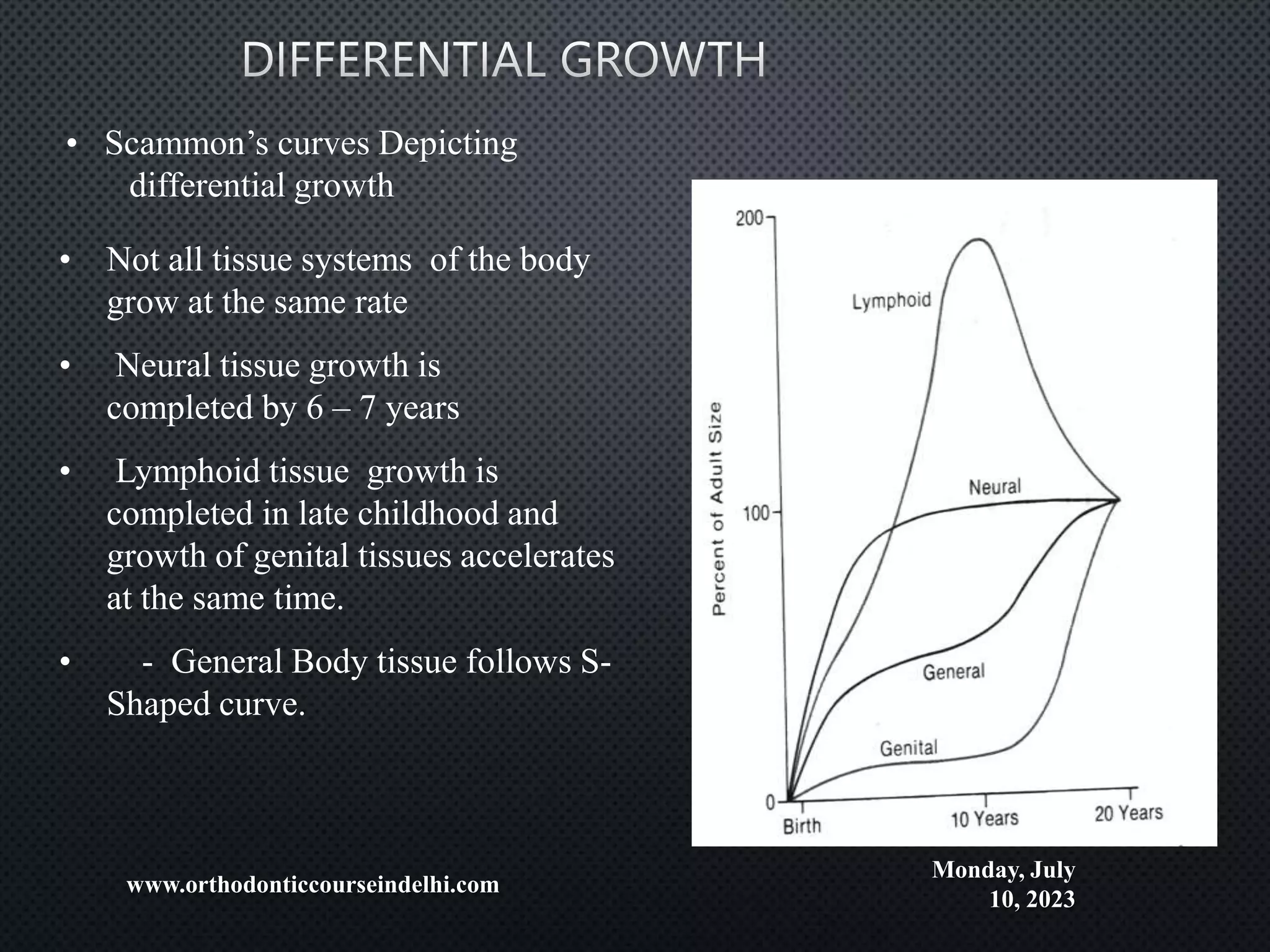 2.GROWTH & DEVELOPMENT.ppt