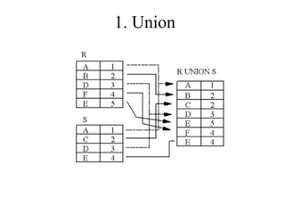 2. Relational Algebra.ppt | Databases | Computer Software and Applications