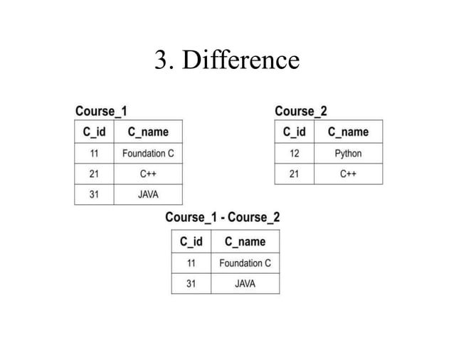 2. Relational Algebra.ppt | Databases | Computer Software and Applications