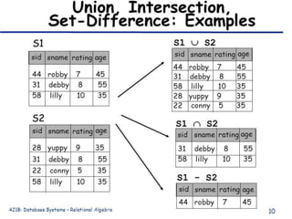 2. Relational Algebra.ppt | Databases | Computer Software and Applications