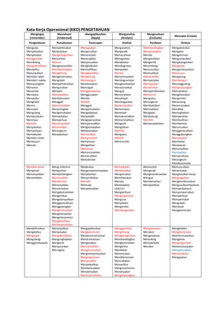 KKO Pengetahuan | DOCX