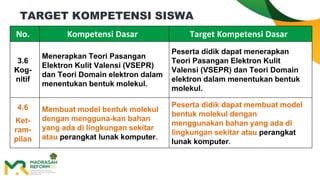 2. UP 3 GEOMETRI MOLEKUL.pptx