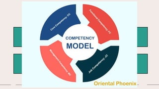 2. สมรรถนะ (Competency Model) มีอะไรบ้าง.pptx