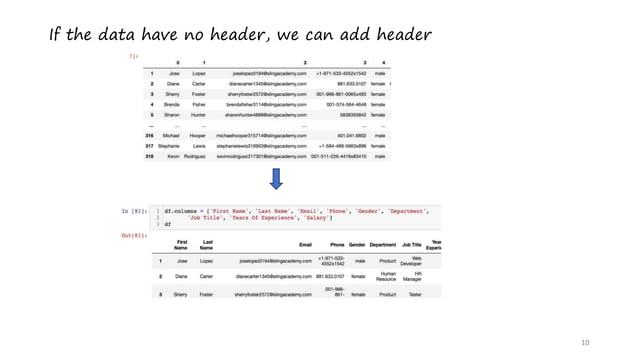 2. Data Preprocessing with Numpy and Pandas.pptx