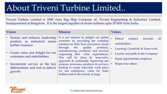 2. Introduction (GET) Triveni Turbine Limited.pdf