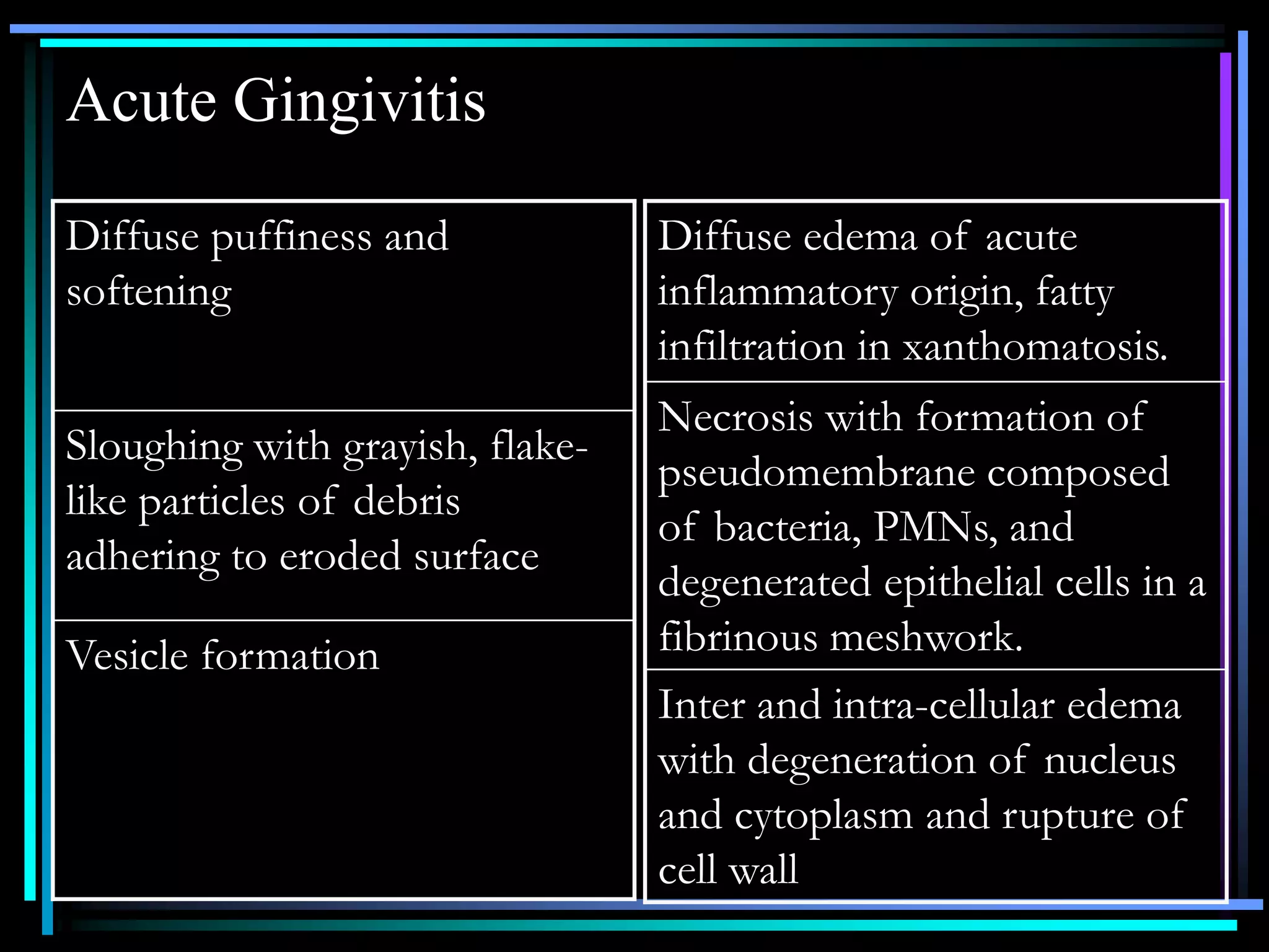 2.clinical features of gingivitis.ppt