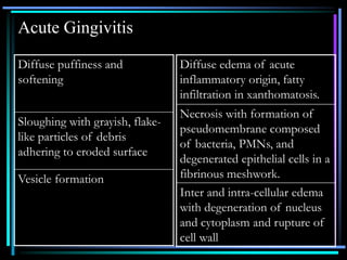 2.clinical features of gingivitis.ppt
