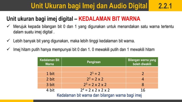 2.2.1 Unit Ukuran bagi Imej dan Audio Digital.pptx