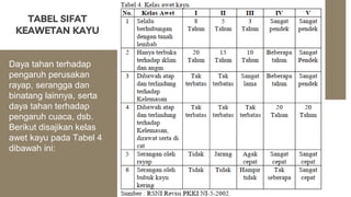 2. Mutu dan Jenis Kayu.pdf