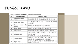 2. Mutu dan Jenis Kayu.pdf