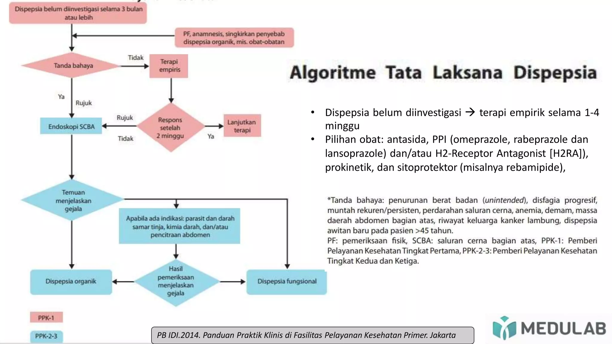 2. Gangguan saluran cerna.pptx