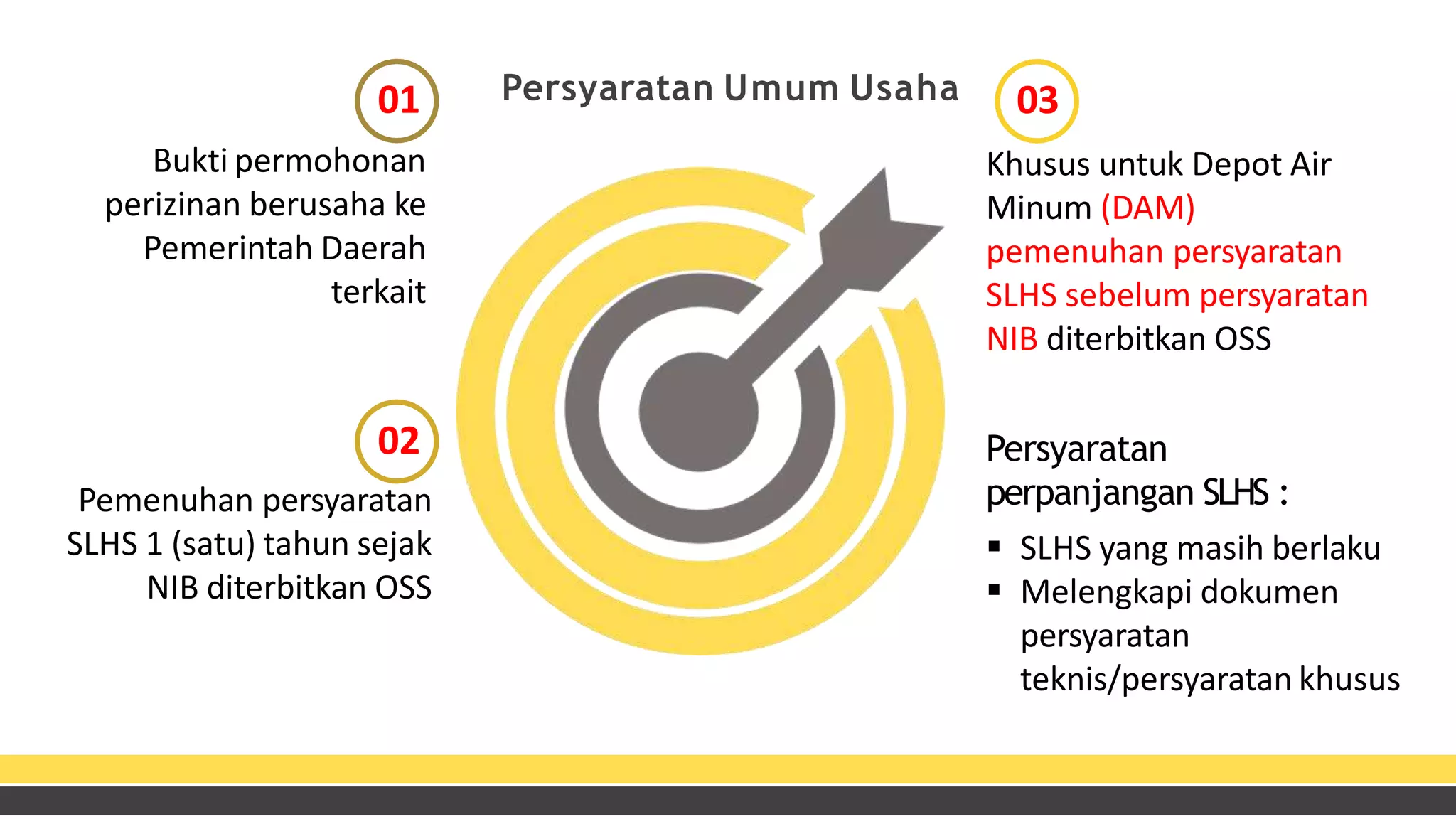 2. PERMENKES 14 TAHUN 2021 STANDAR SLHS TPP (1).pptx