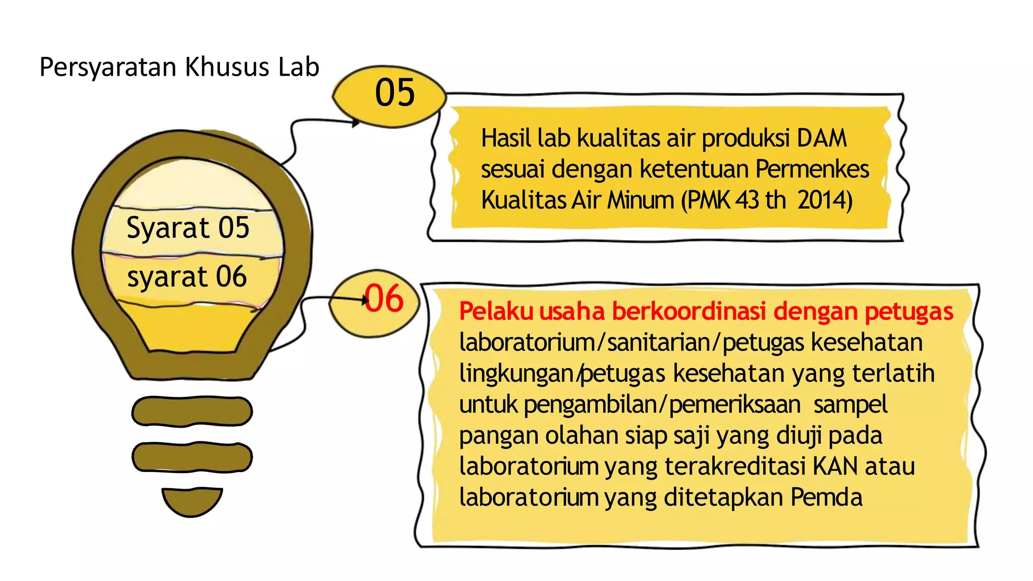 2. PERMENKES 14 TAHUN 2021 STANDAR SLHS TPP (1).pptx