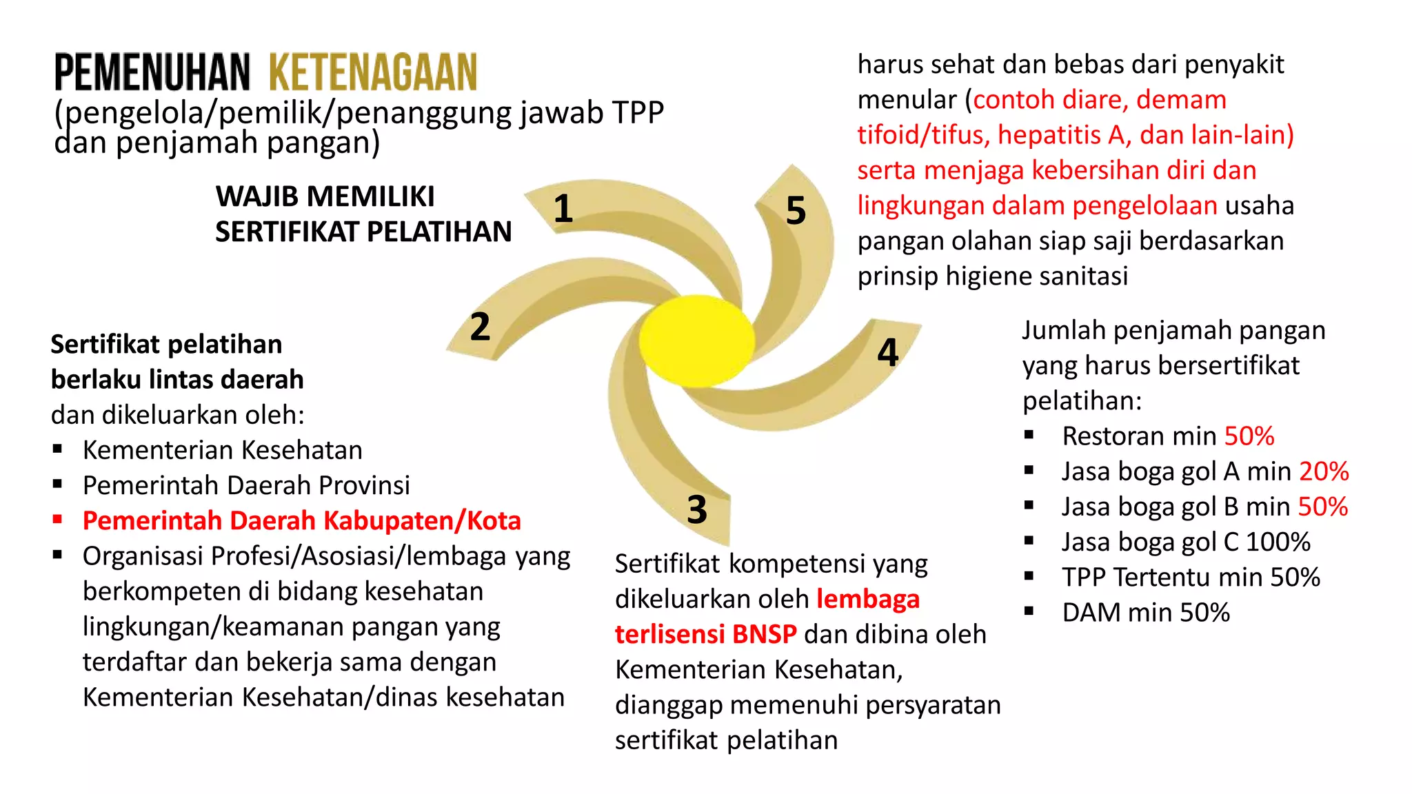 2. PERMENKES 14 TAHUN 2021 STANDAR SLHS TPP (1).pptx