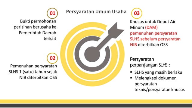 2. PERMENKES 14 TAHUN 2021 STANDAR SLHS TPP (1).pptx