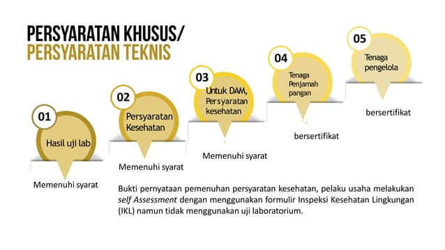 2. PERMENKES 14 TAHUN 2021 STANDAR SLHS TPP (1).pptx
