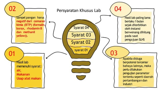 2. PERMENKES 14 TAHUN 2021 STANDAR SLHS TPP (1).pptx