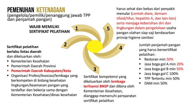 2. PERMENKES 14 TAHUN 2021 STANDAR SLHS TPP (1).pptx