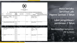 2. PERMENKES 14 TAHUN 2021 STANDAR SLHS TPP (1).pptx