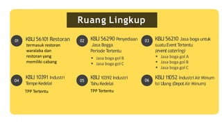 2. PERMENKES 14 TAHUN 2021 STANDAR SLHS TPP (1).pptx