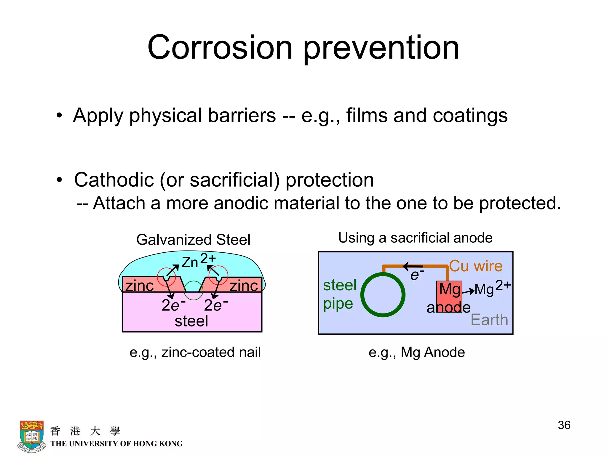 2. Corrosion.pdf | Chemistry | Science