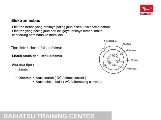 2.A. Dasar Kelistrikan.ppt