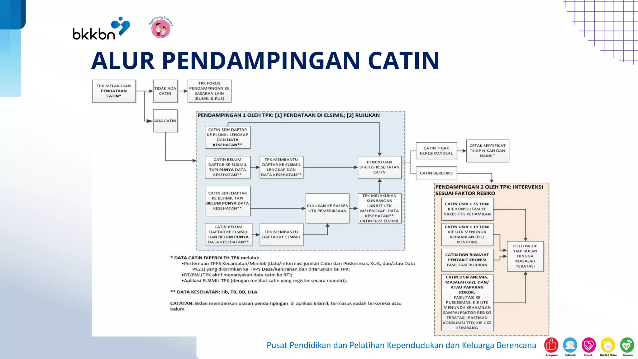 2. Tugas dan Fungsi TPK.pptx.pdf