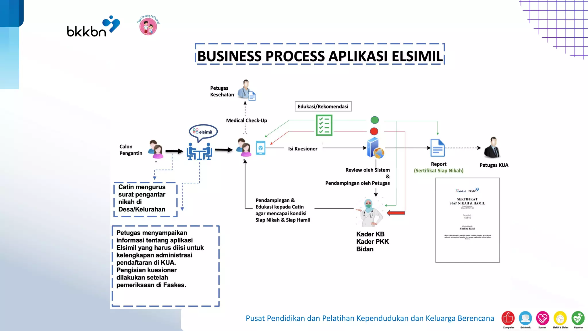 2. Tugas dan Fungsi TPK.pptx.pdf