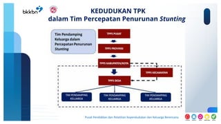 2. Tugas dan Fungsi TPK.pptx.pdf