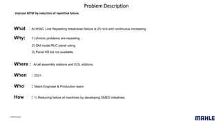 2.Improvement of plant MTBF by reducing repeating failure - 23.05.2023.pptx