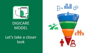 DigiCare Model. DigiCare Learning Packge 2.pptx