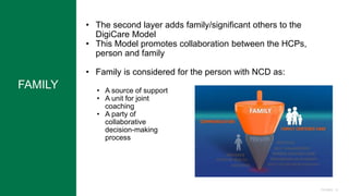 DigiCare Model. DigiCare Learning Packge 2.pptx
