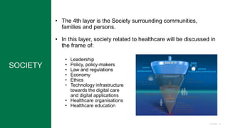 DigiCare Model. DigiCare Learning Packge 2.pptx